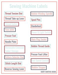 Sewing 101 Lesson 2: Getting to Know Your Sewing Machine – Mary Martha Mama