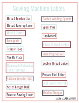 Sewing 101 Lesson 2: Getting to Know Your Sewing Machine – Mary Martha Mama